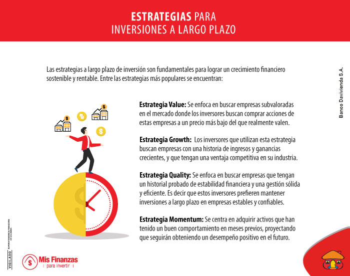 Cómo Invertir En Acciones De Valor A Largo Plazo - NotiPlus